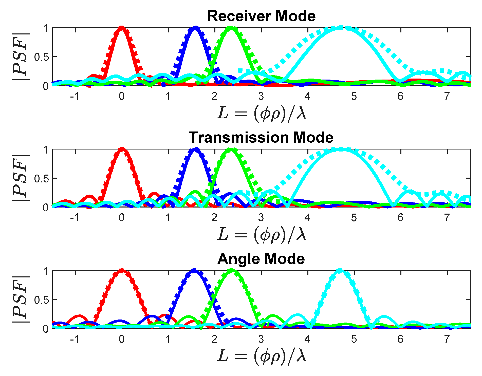 Electronics | Free Full-Text | Resolution of Born Scattering in Curve ...