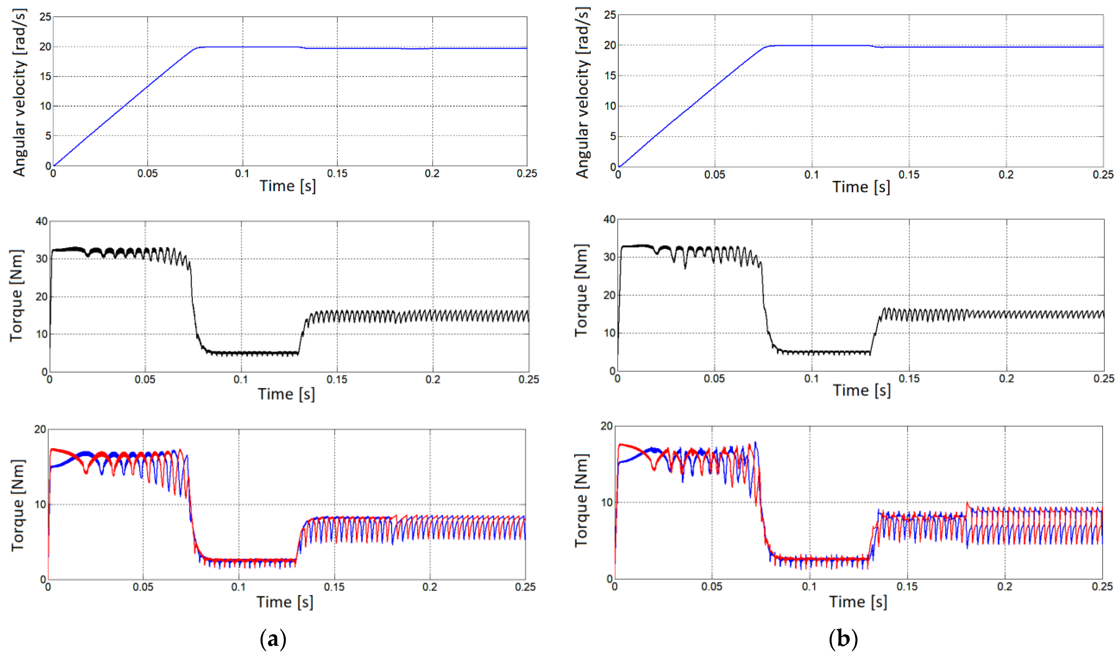 Electromagnetic Torque Ripple in Multiple Three-Phase Brushless DC ...