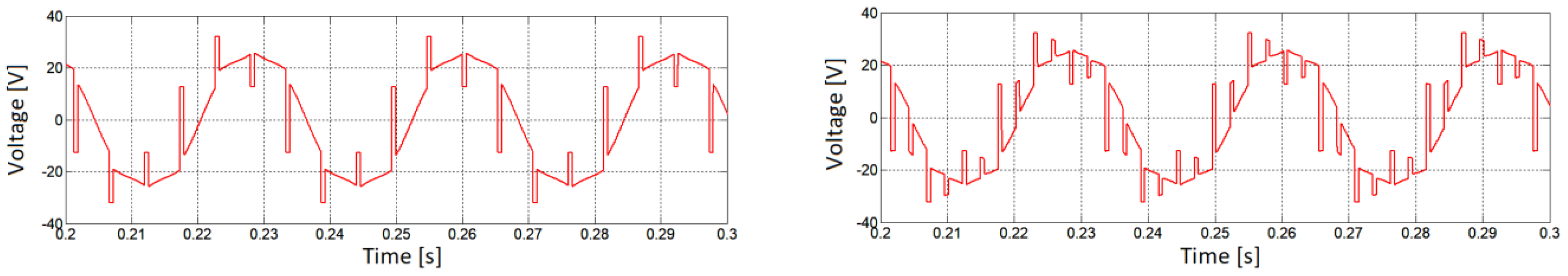 Electromagnetic Torque Ripple in Multiple Three-Phase Brushless DC ...