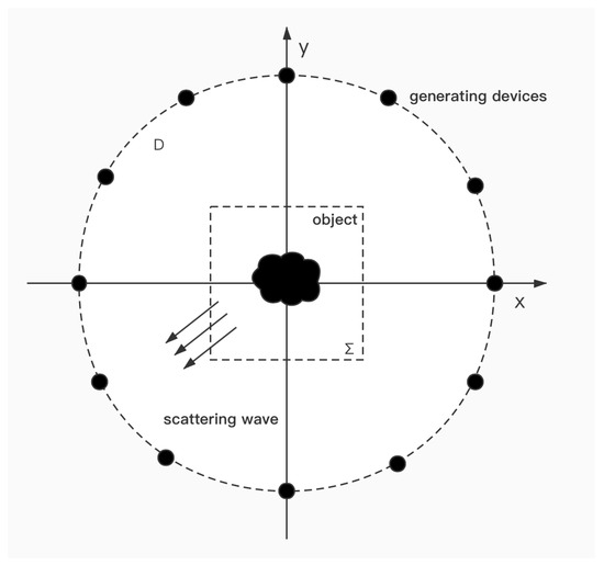 A Non-Iterative Method Combined with Neural Network Embedded in Physical Model to Solve the ...