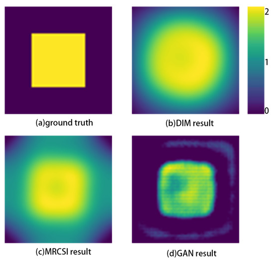 Electronics | Free Full-Text | A Non-Iterative Method Combined with Neural Network Embedded in ...