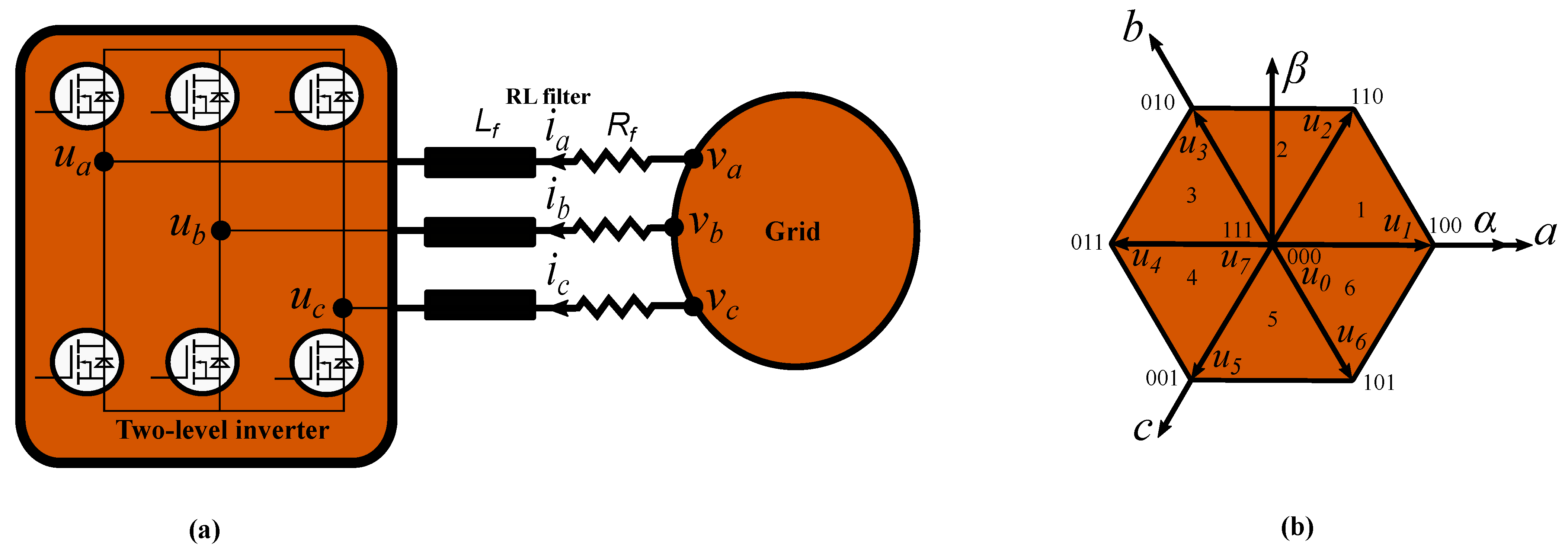 Electronics | Free Full-Text | Predictive Fixed Switching Maximum Power Point Tracking Algorithm ...