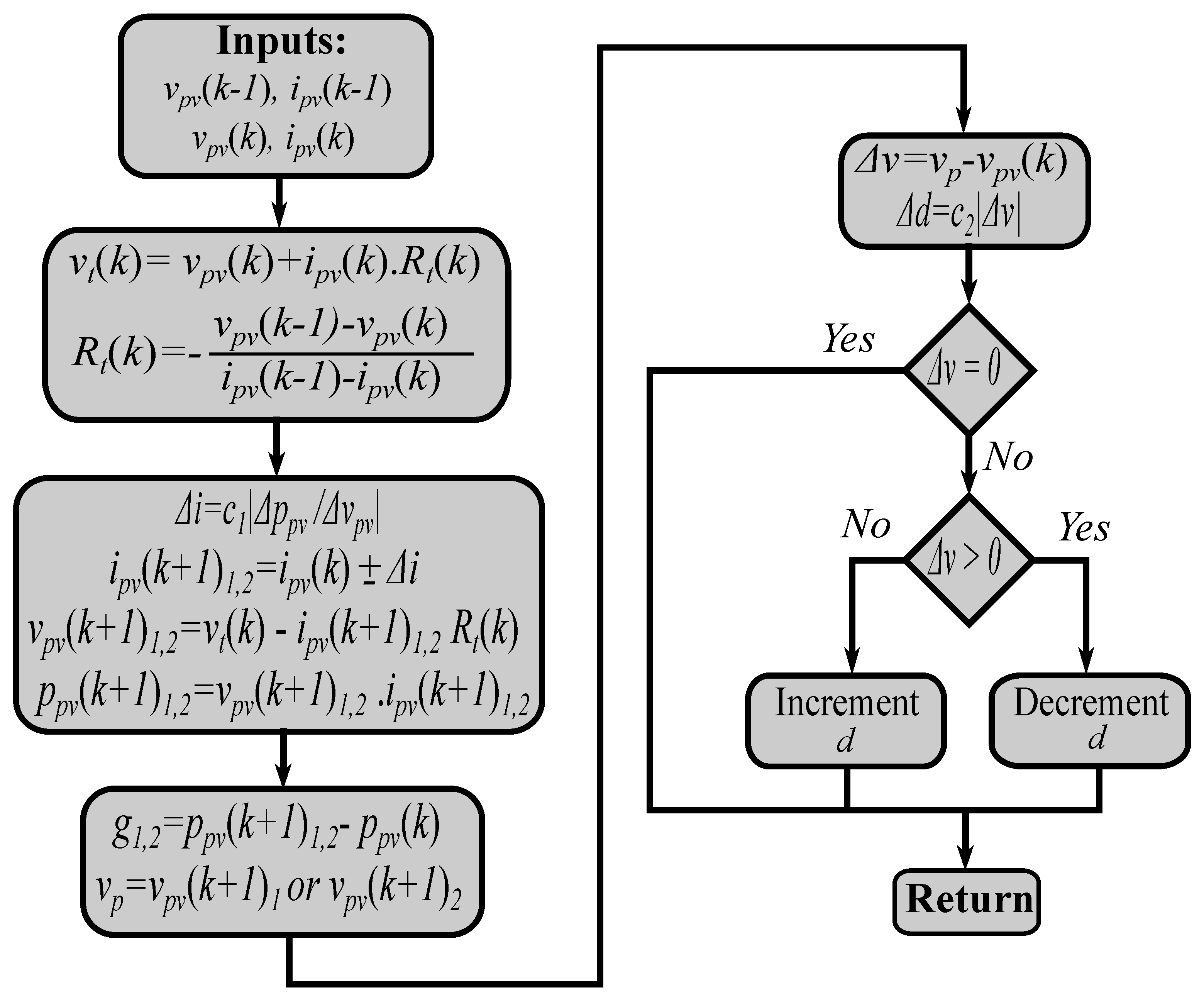 Electronics | Free Full-Text | Predictive Fixed Switching Maximum Power Point Tracking Algorithm ...