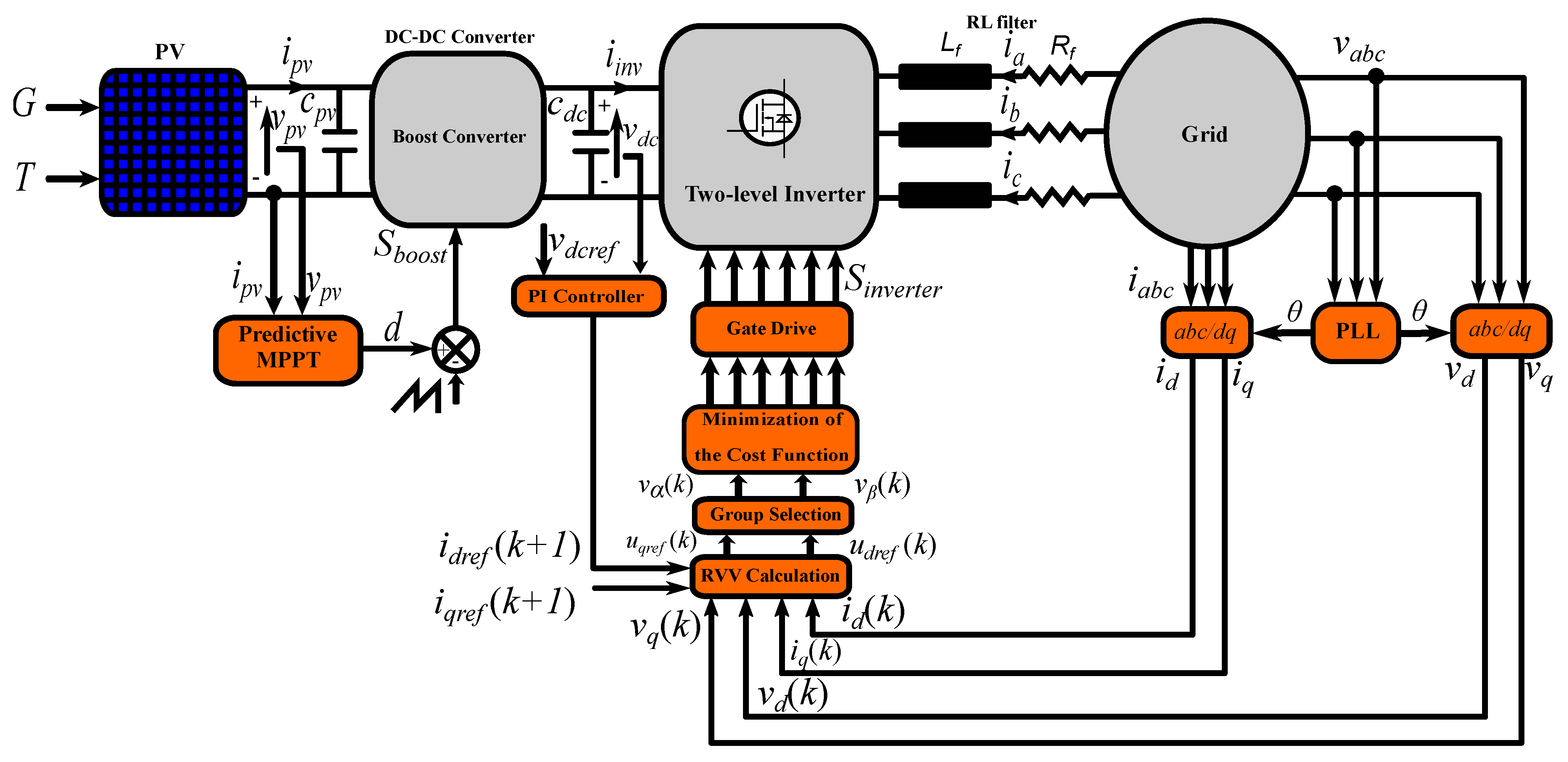 Electronics | Free Full-Text | Predictive Fixed Switching Maximum Power Point Tracking Algorithm ...