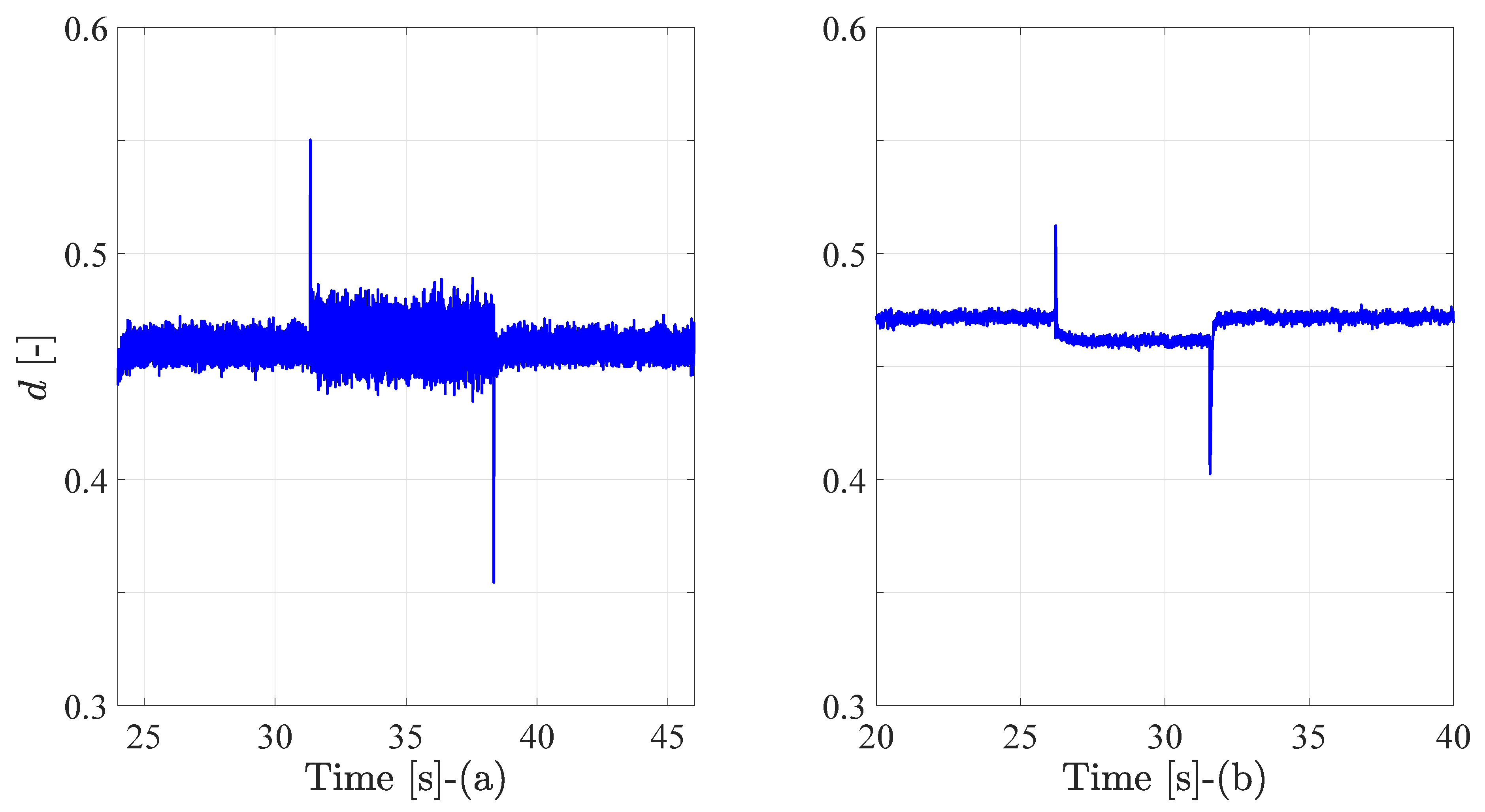 Electronics | Free Full-Text | Predictive Fixed Switching Maximum Power Point Tracking Algorithm ...