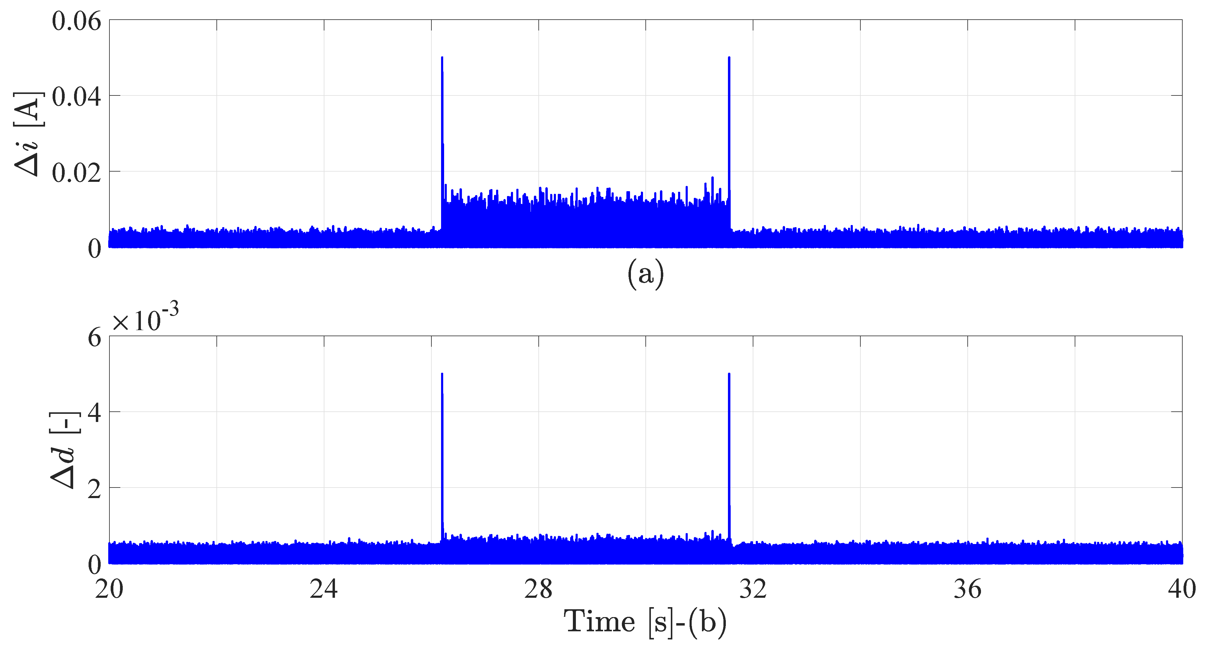 Electronics | Free Full-Text | Predictive Fixed Switching Maximum Power Point Tracking Algorithm ...