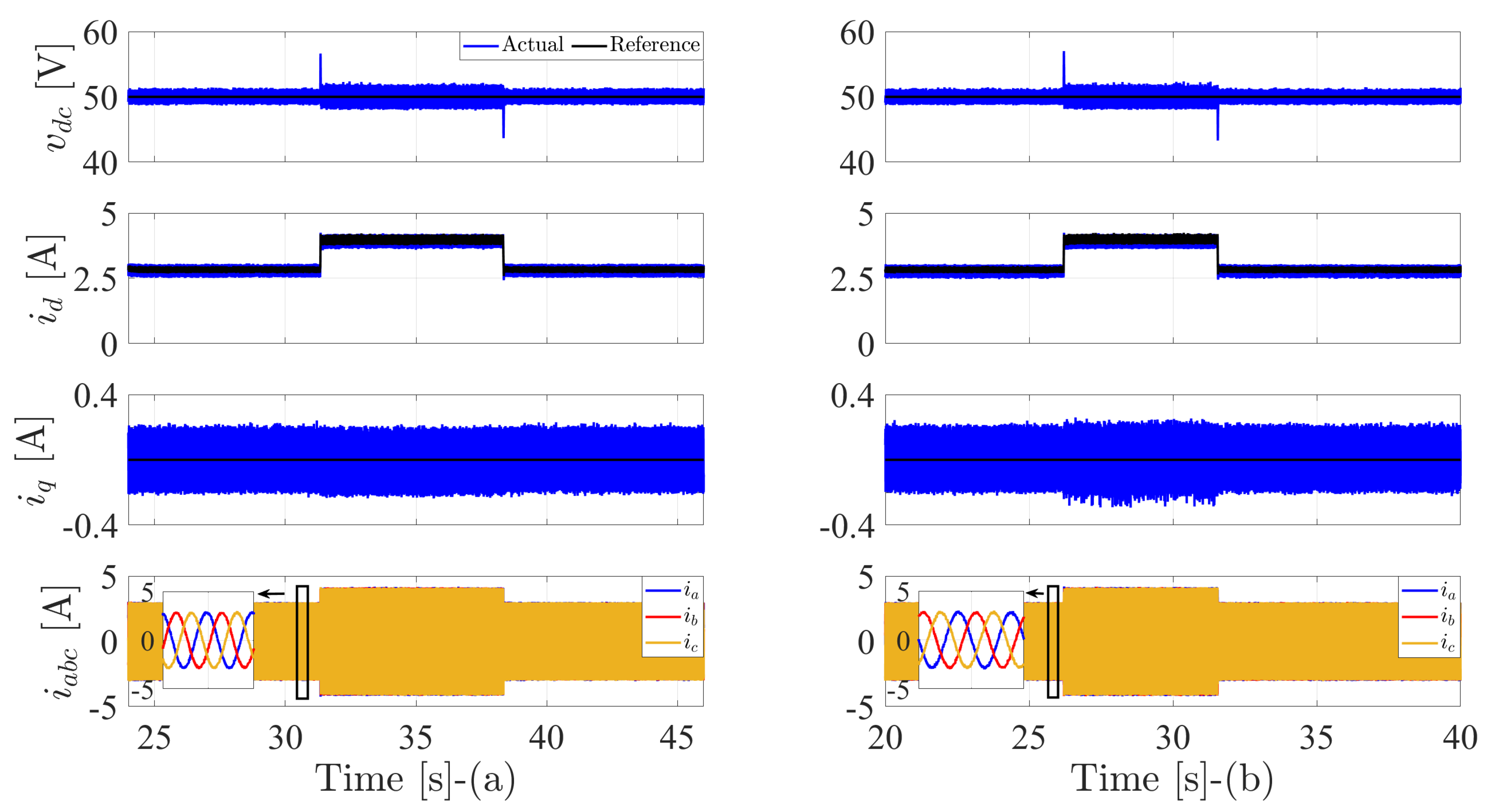 Electronics | Free Full-Text | Predictive Fixed Switching Maximum Power Point Tracking Algorithm ...