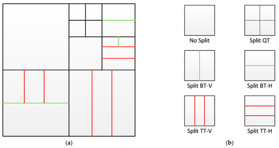 A Complexity Reduction Method for VVC Intra Prediction Based on Statistical Analysis and SAE-CNN