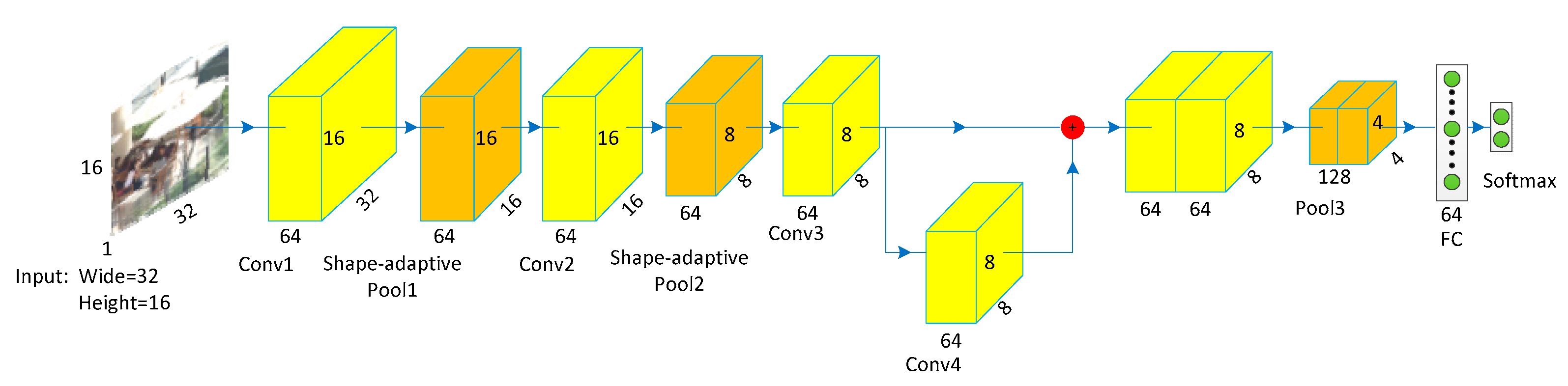 Electronics Free Full Text A Complexity Reduction Method For Vvc Intra Prediction Based On