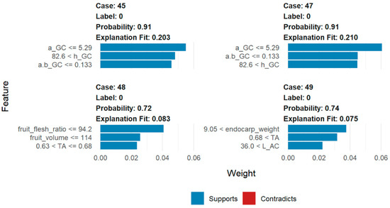 Utilization of Explainable Machine Learning Algorithms for Determination of Important Features ...