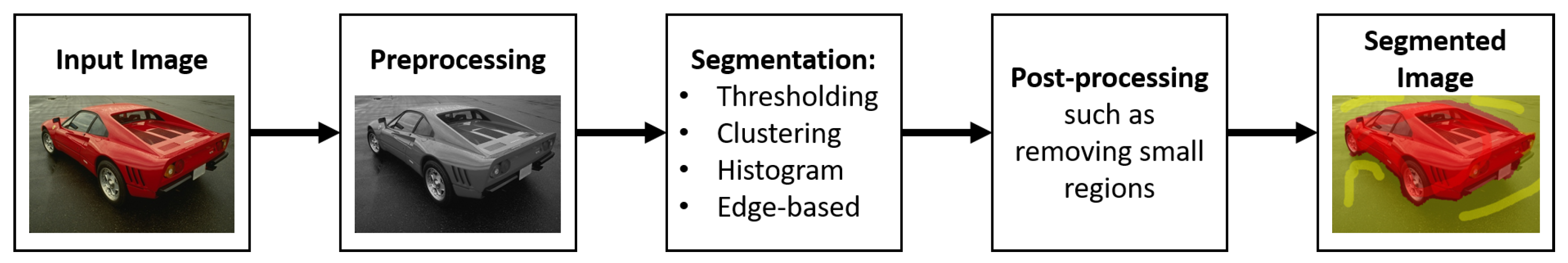Emerging Applications of Bio-Inspired Algorithms in Image Segmentation