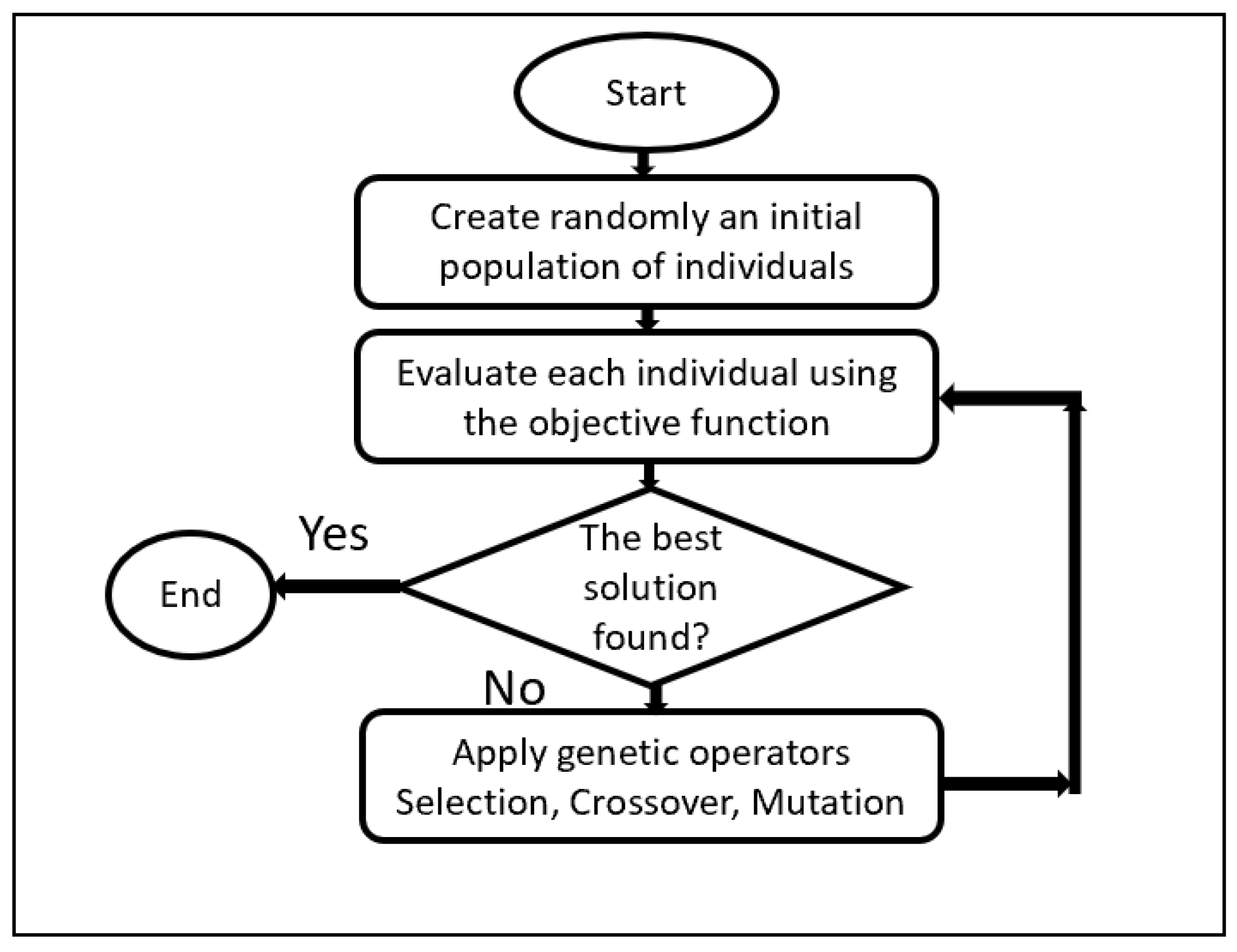 Electronics | Free Full-Text | Emerging Applications of Bio-Inspired ...