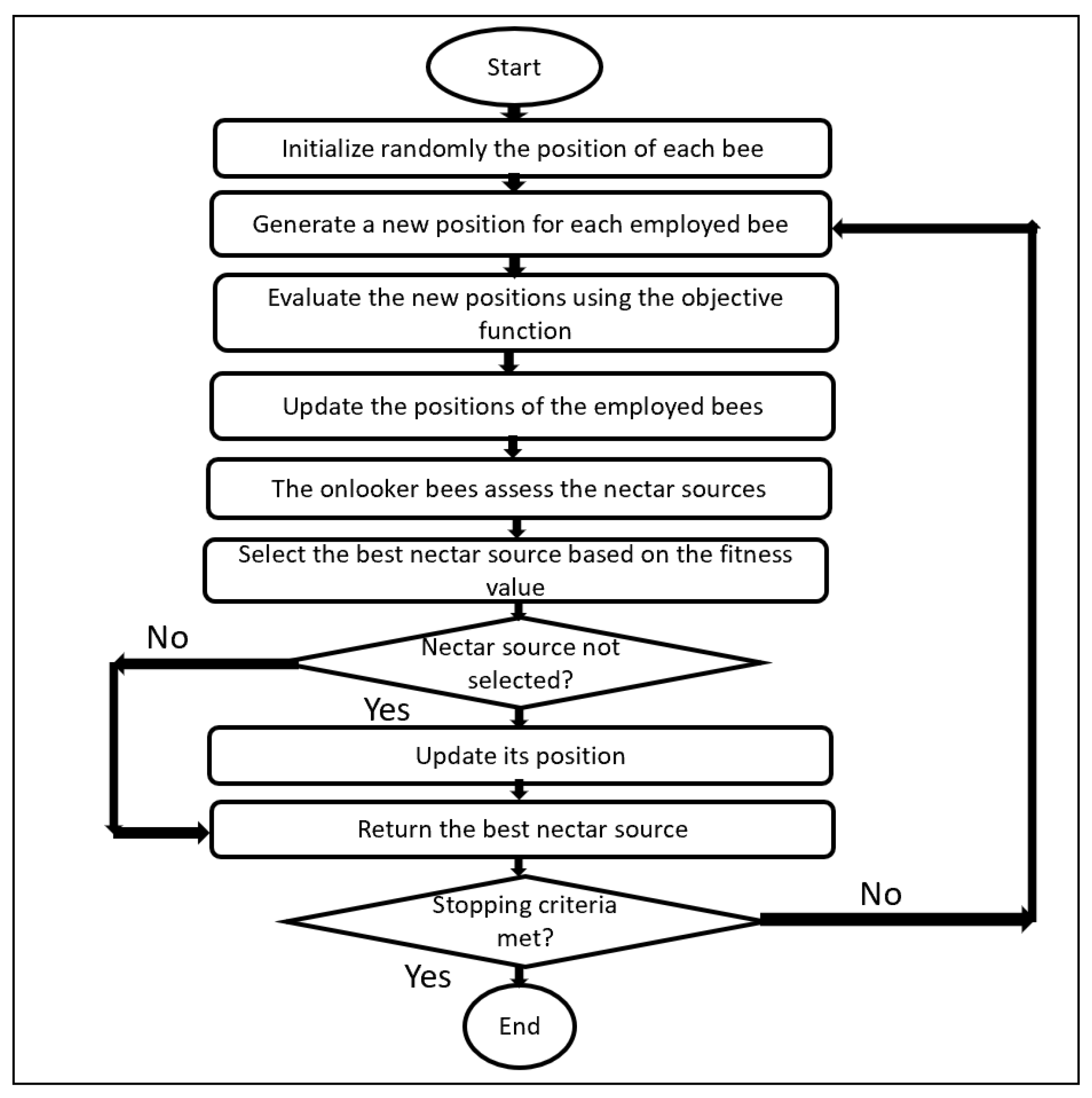 Emerging Applications of Bio-Inspired Algorithms in Image Segmentation