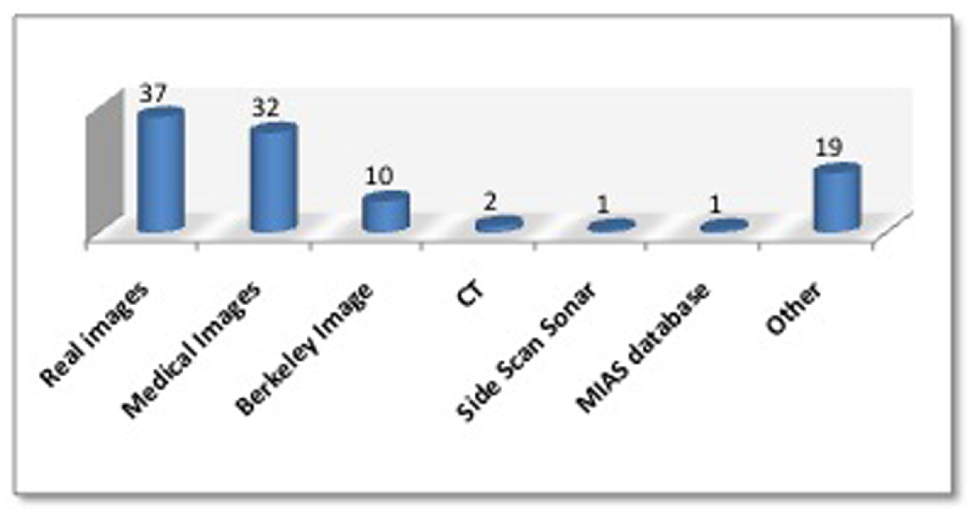 Emerging Applications of Bio-Inspired Algorithms in Image Segmentation