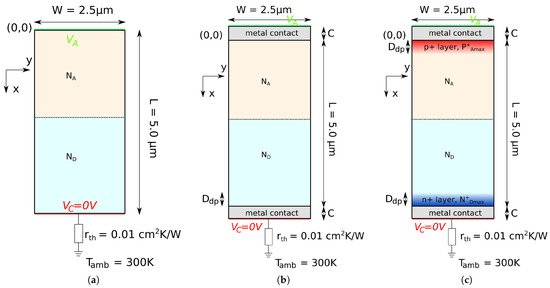 Influence of the Metal–Semiconductor Interface Model on Power ...
