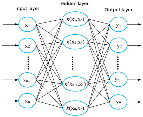 Overview of Machine Learning Methods for Lithium-Ion Battery Remaining ...