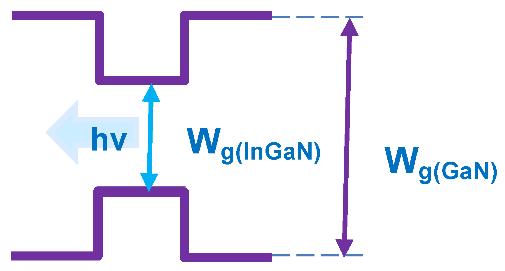 Numerical Model of Current Flow and Thermal Phenomena in Lateral GaN/InGaN LEDs