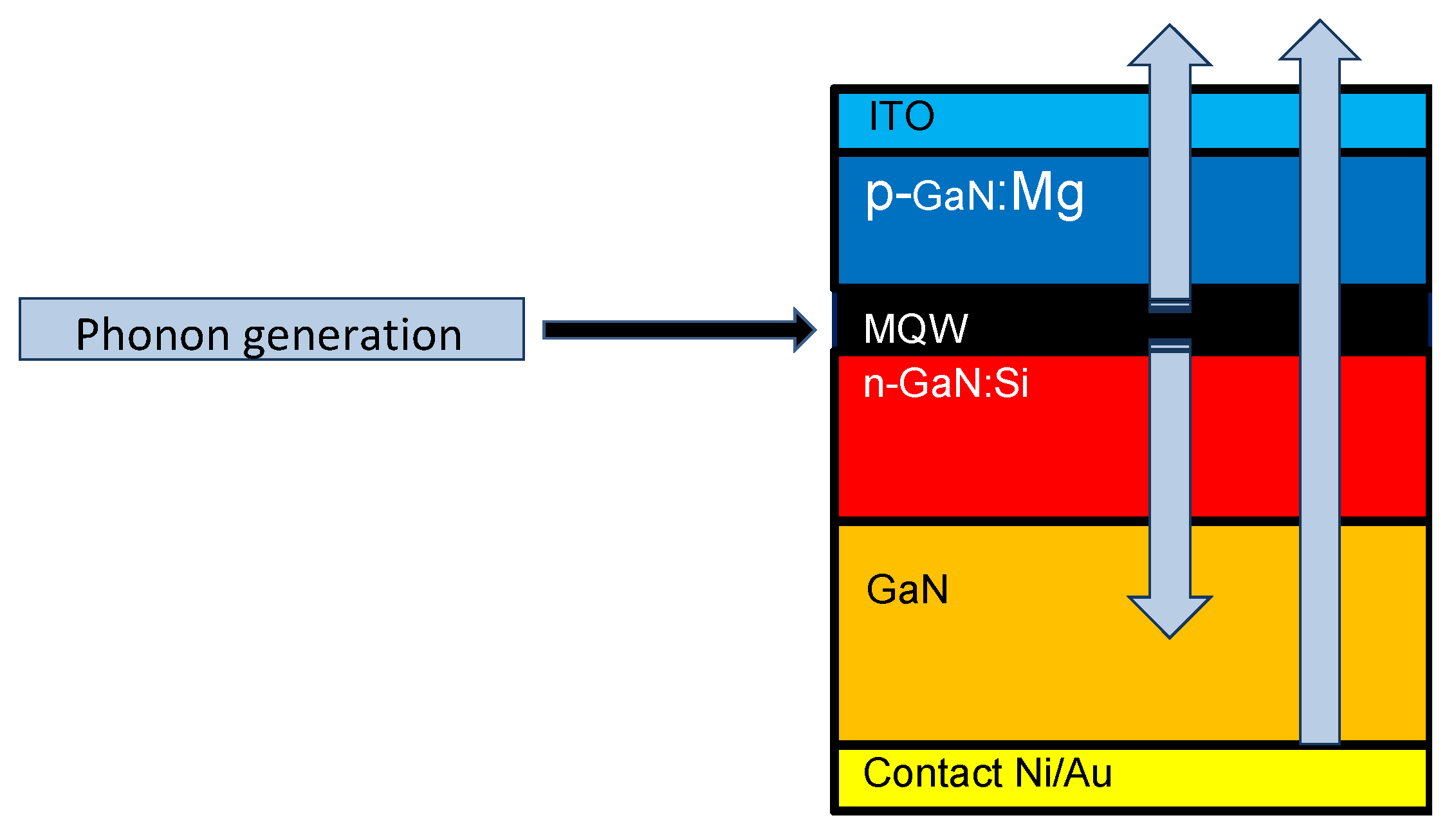 Numerical Model of Current Flow and Thermal Phenomena in Lateral GaN ...