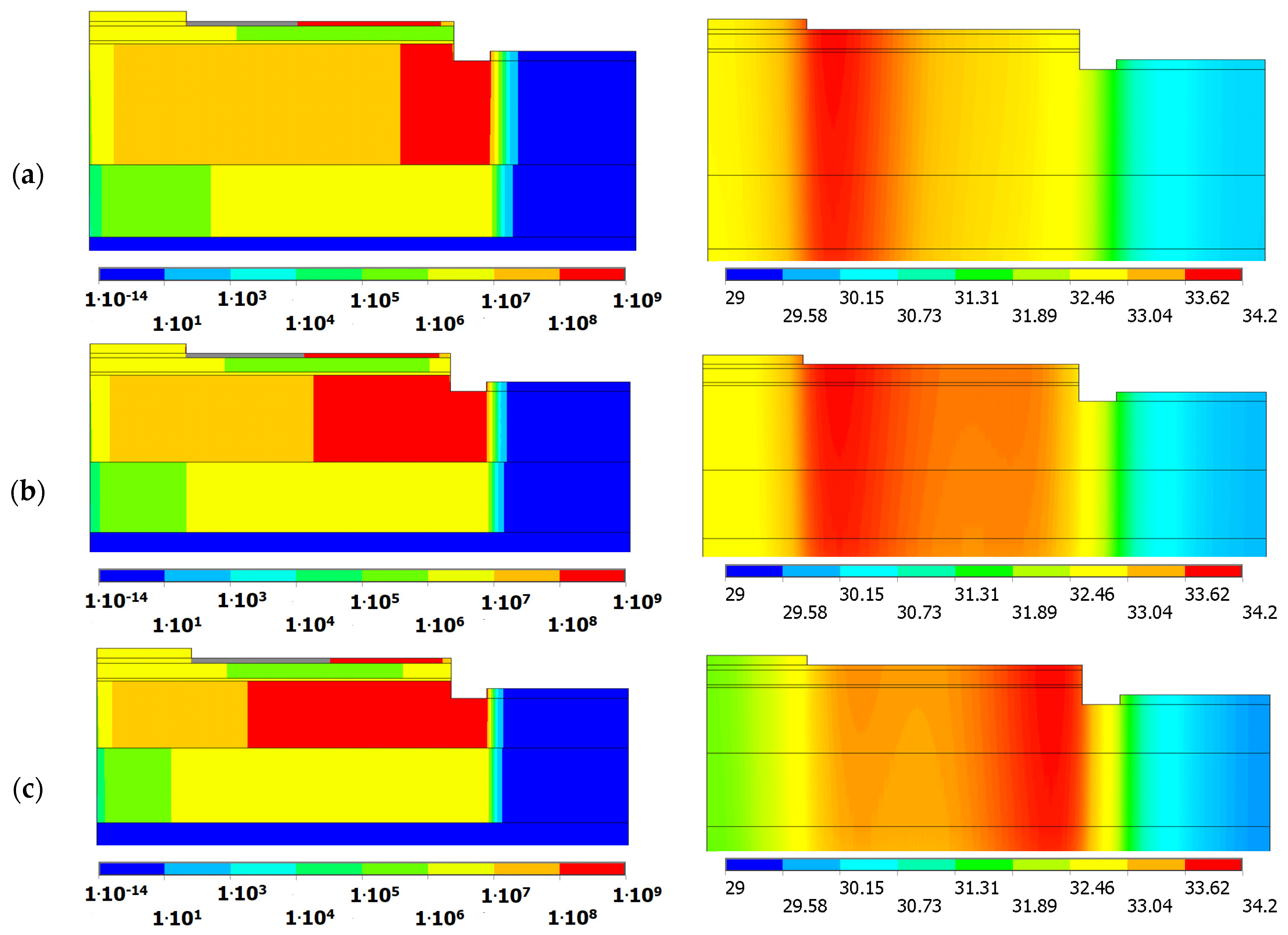 Numerical Model of Current Flow and Thermal Phenomena in Lateral GaN ...