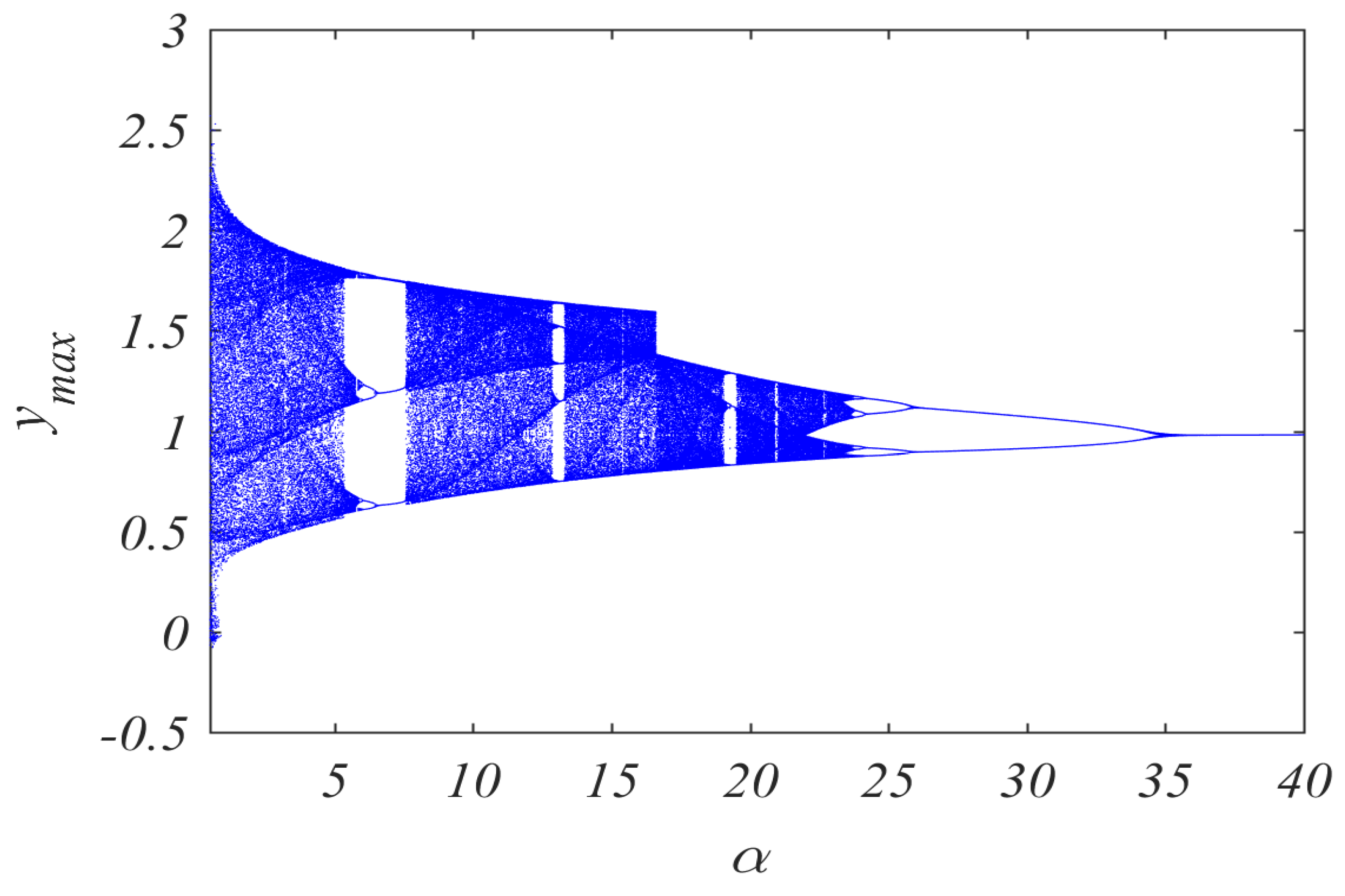 High-Security Image Encryption Based on a Novel Simple Fractional-Order ...