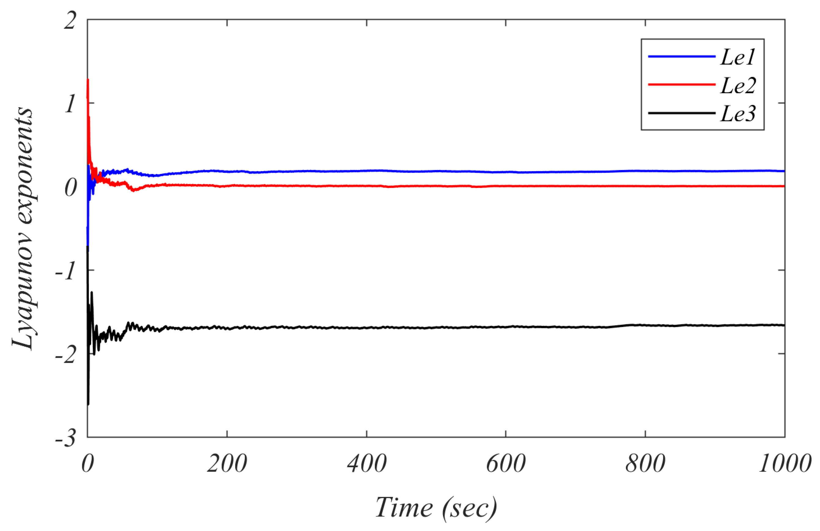 High-Security Image Encryption Based on a Novel Simple Fractional-Order ...