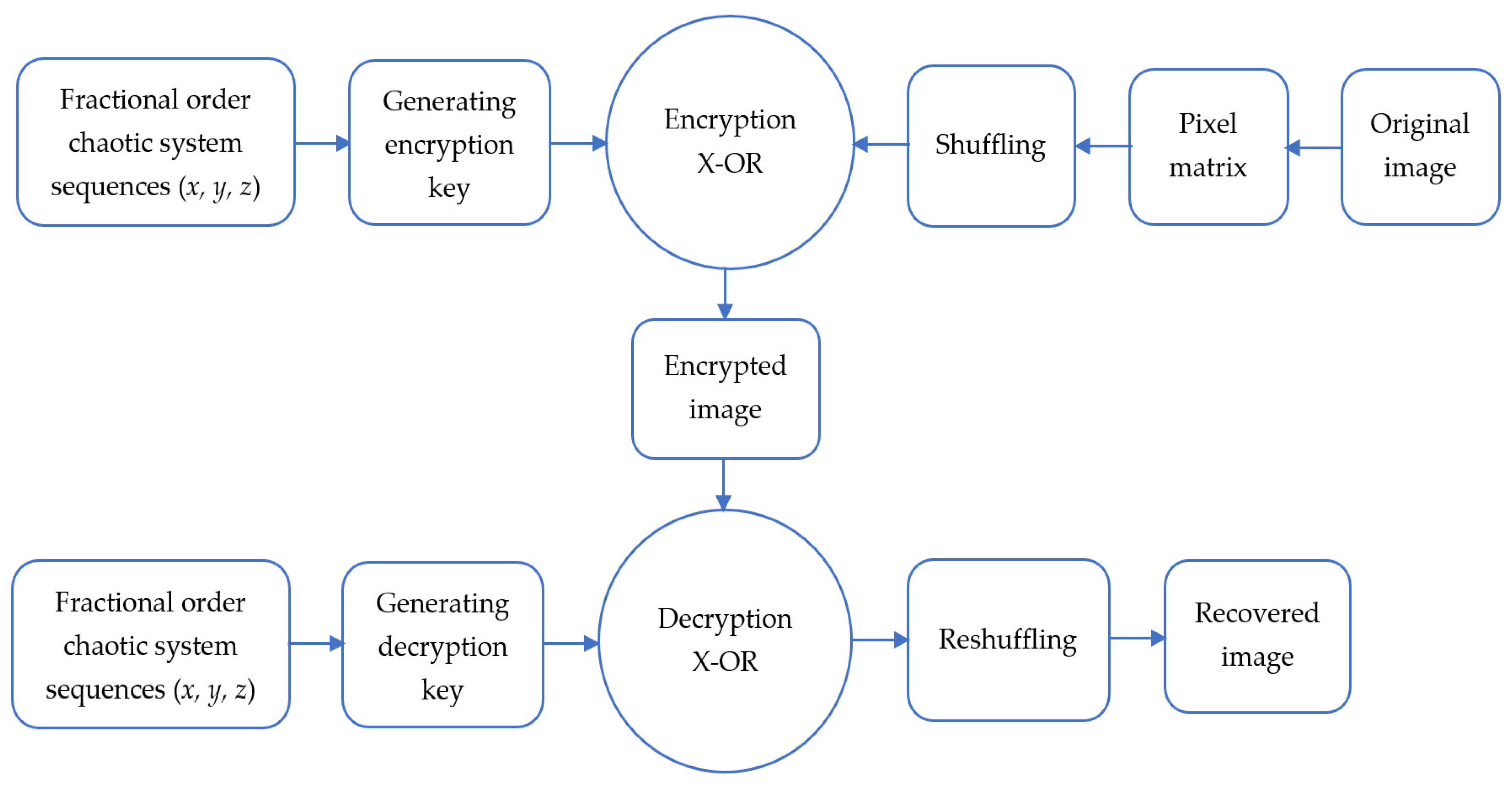 High-Security Image Encryption Based on a Novel Simple Fractional-Order Memristive Chaotic ...