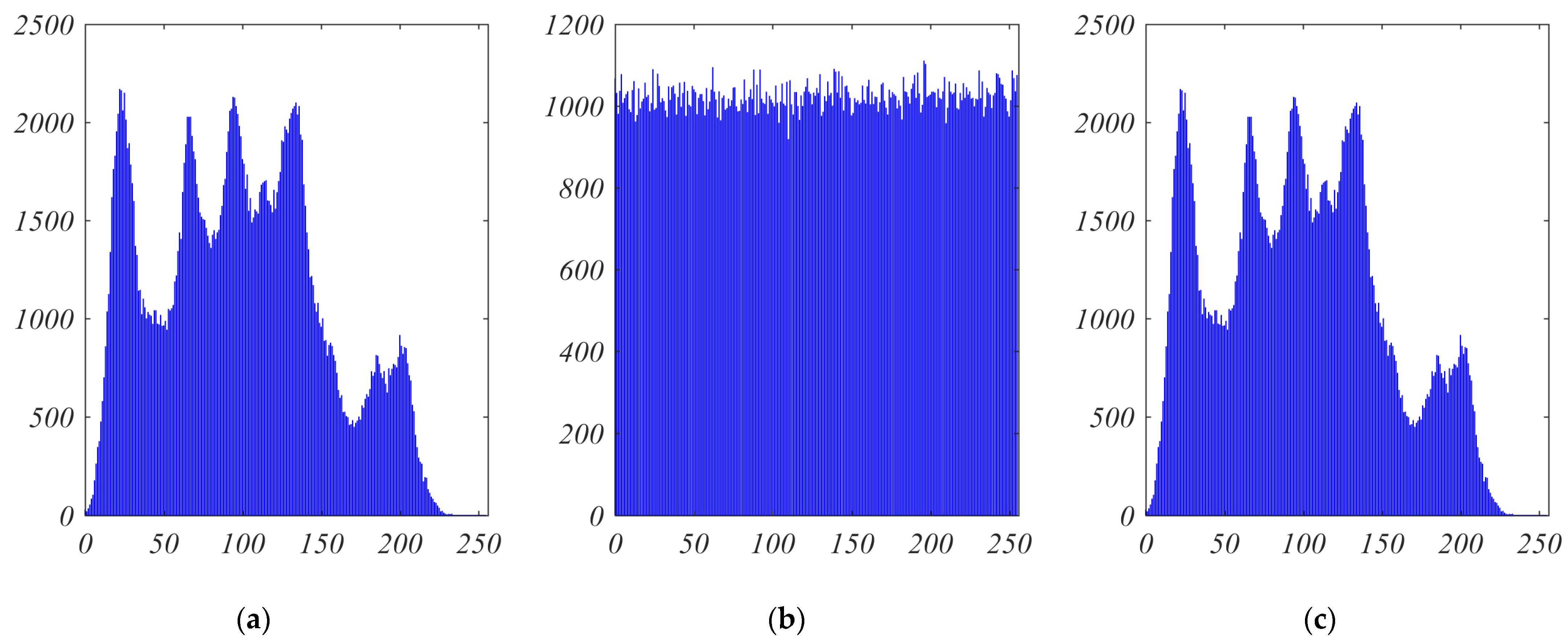 High-Security Image Encryption Based on a Novel Simple Fractional-Order ...