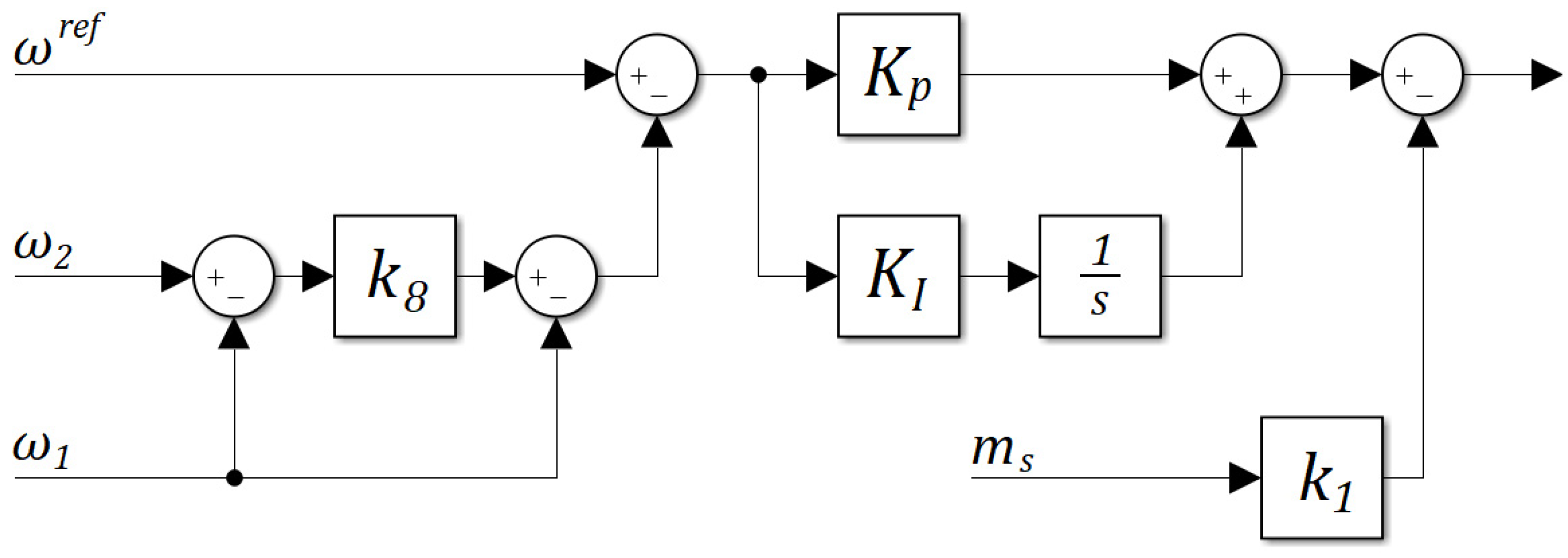 Implementation Of Pi And Mpc Based Speed Controllers For A Drive With Elastic Coupling On A Plc