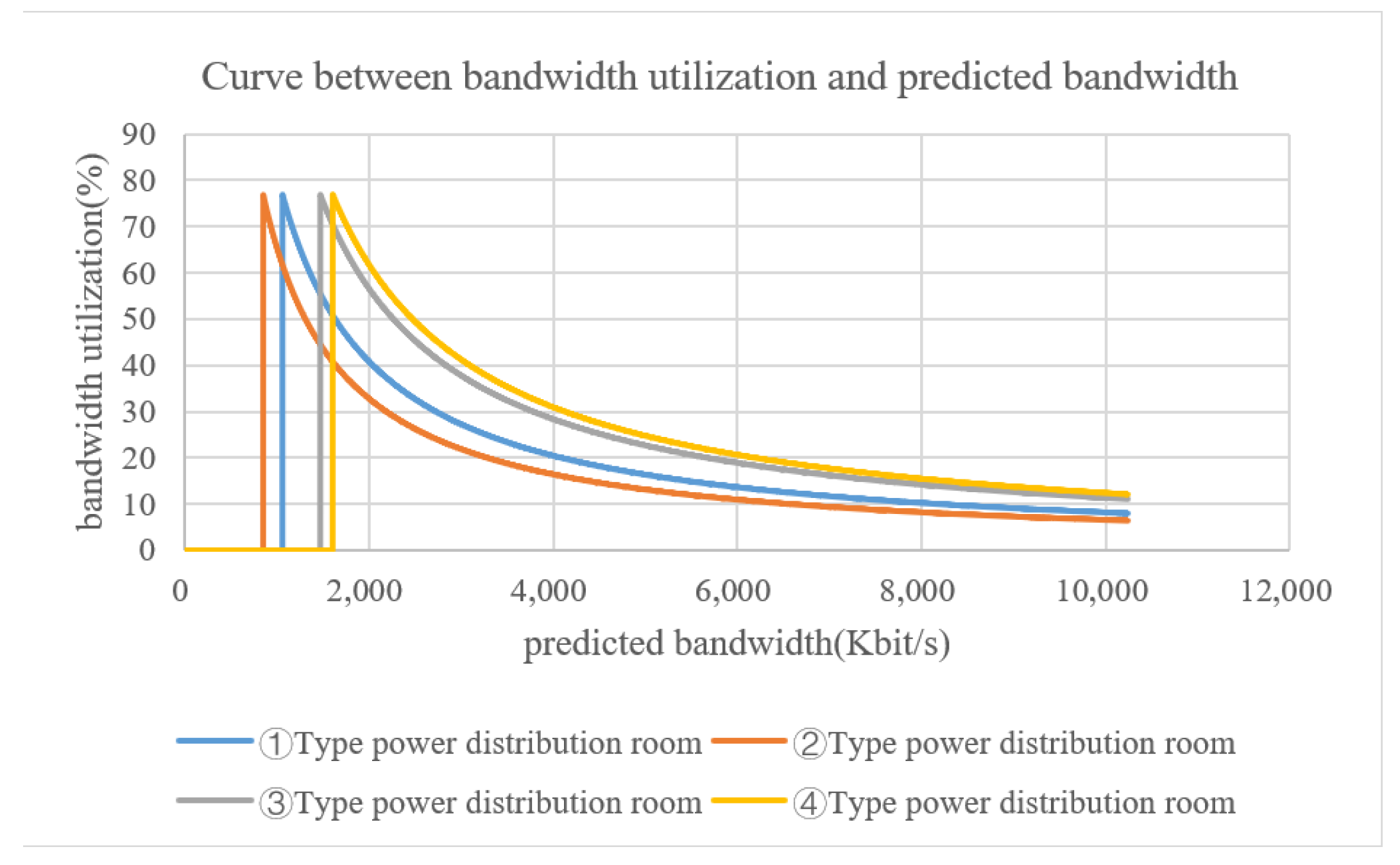 Communication Bandwidth Prediction Technology for Smart Power ...