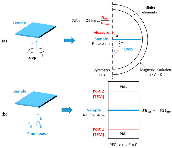 Electronics | Special Issue : Advances in Micro Electro Mechanical ...