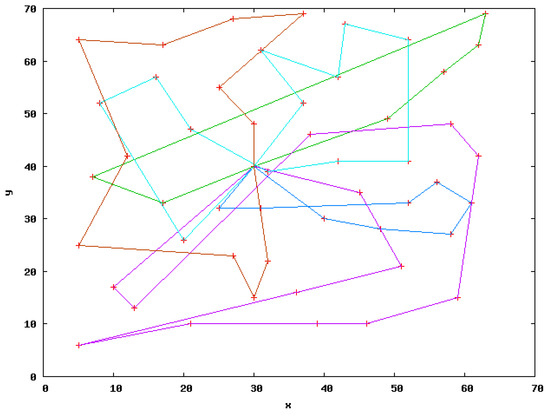 Electronics | Free Full-Text | Selected Genetic Algorithms for Vehicle ...