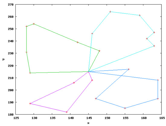 Electronics | Free Full-Text | Selected Genetic Algorithms for Vehicle ...