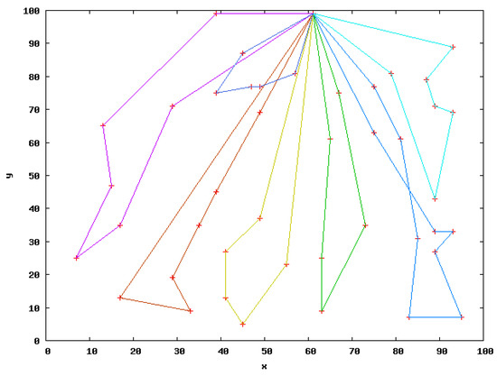 Electronics | Free Full-Text | Selected Genetic Algorithms for Vehicle ...