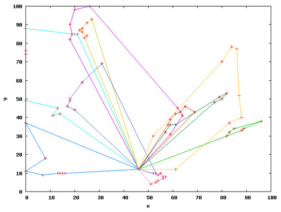 Electronics | Free Full-Text | Selected Genetic Algorithms for Vehicle ...