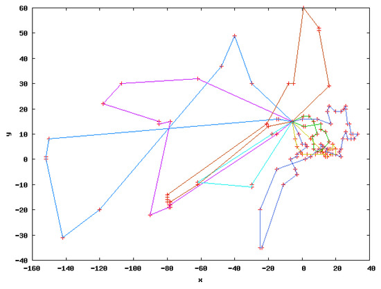 Electronics | Free Full-Text | Selected Genetic Algorithms for Vehicle ...