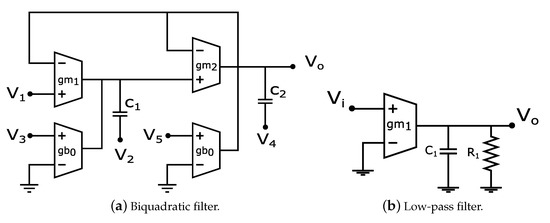 On the Sizing of CMOS Operational Amplifiers by Applying Many-Objective Optimization Algorithms