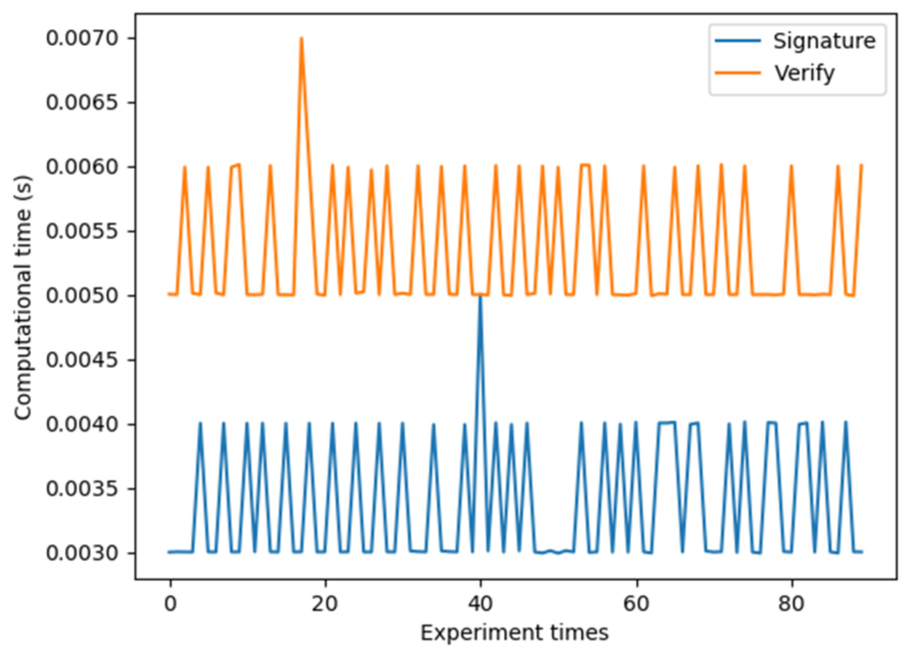 A Blockchain-Based Authentication Protocol Using Cryptocurrency Technology in LEO Satellite Networks