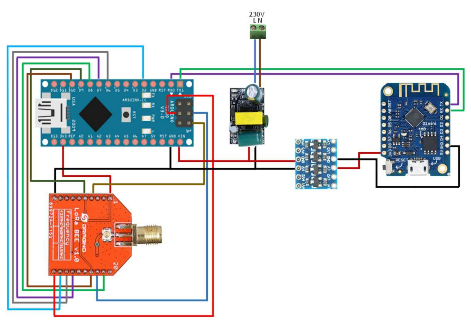 Electronics | Free Full-Text | Design and Implementation of a Smart ...