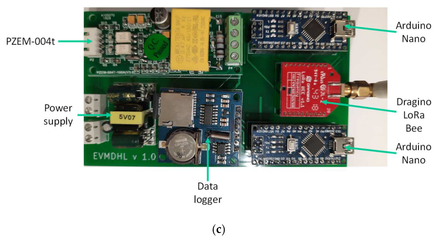Electronics | Free Full-Text | Design and Implementation of a Smart ...