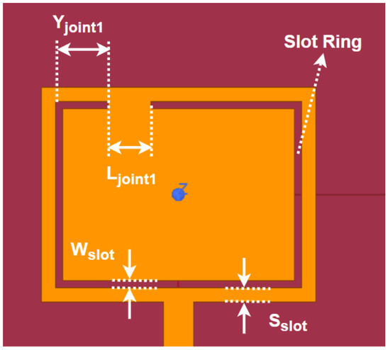 A Triband Slot Patch Antenna for Conformal and Wearable Applications