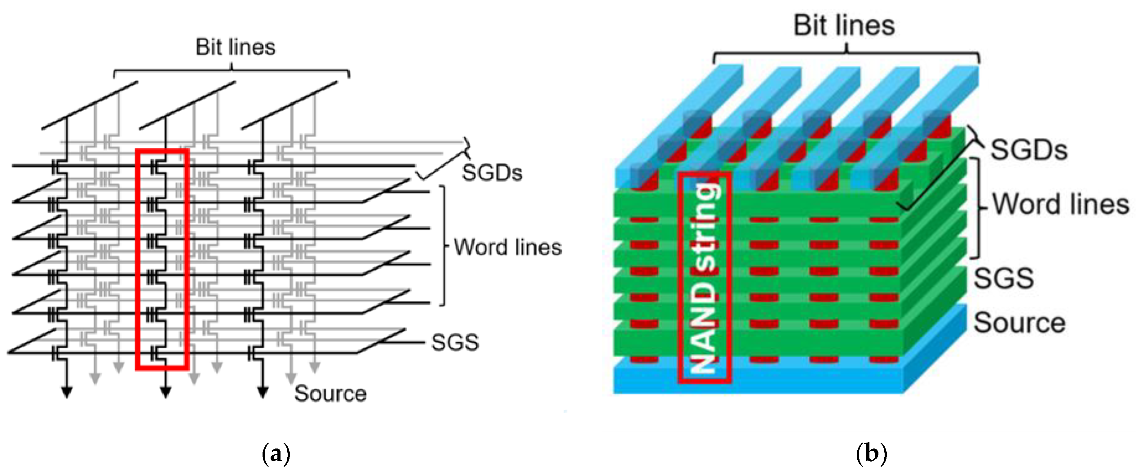 Coupon Entblößen Einmal 3d nand flash Betonung Beerdigung Er Coupon Entblößen Einmal 3d nand flash Betonung Beerdigung Er
