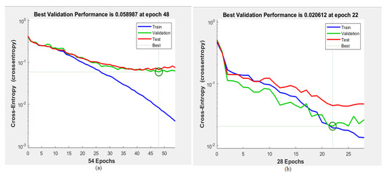 Deep Learning and Machine Learning Techniques of Diagnosis Dermoscopy ...