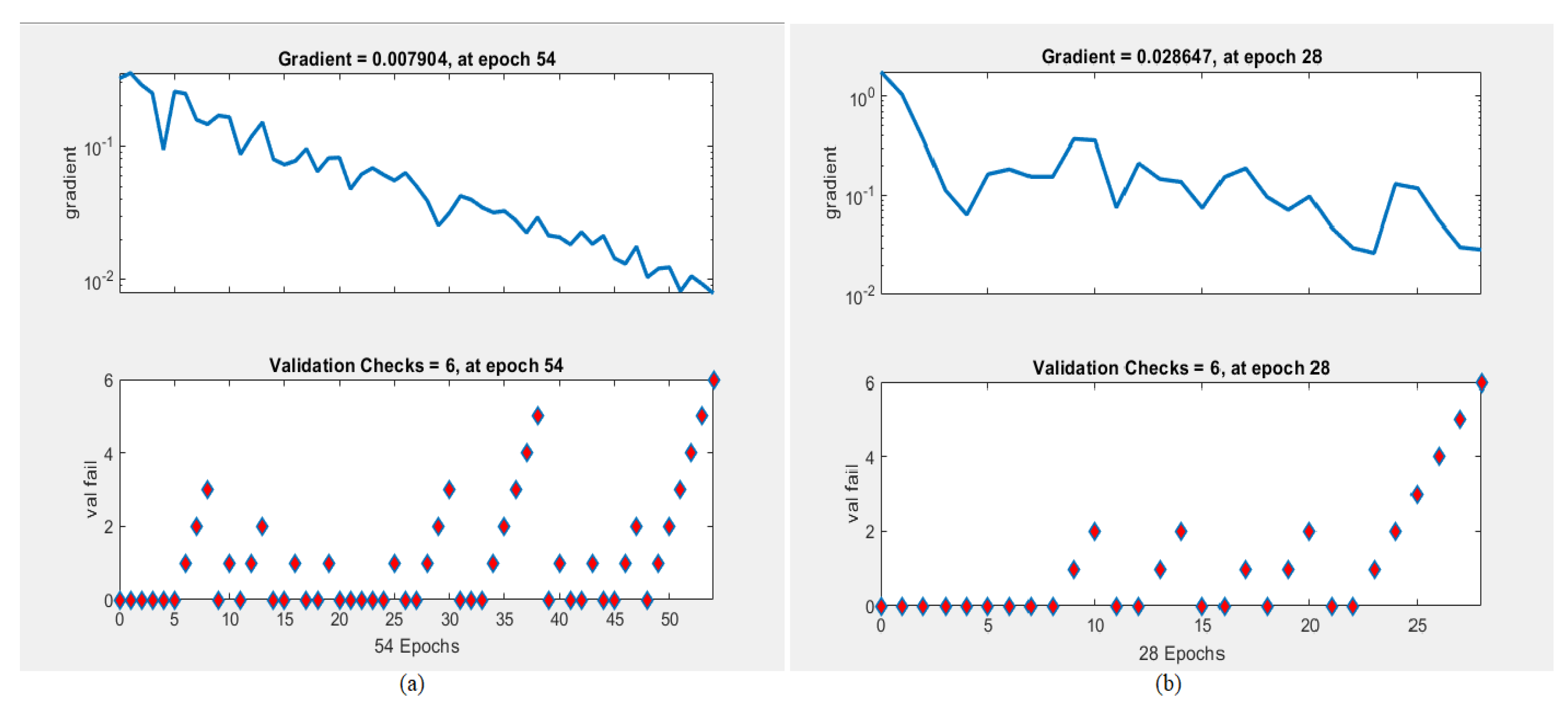 Deep Learning and Machine Learning Techniques of Diagnosis Dermoscopy ...