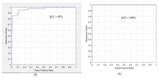 Deep Learning and Machine Learning Techniques of Diagnosis Dermoscopy ...
