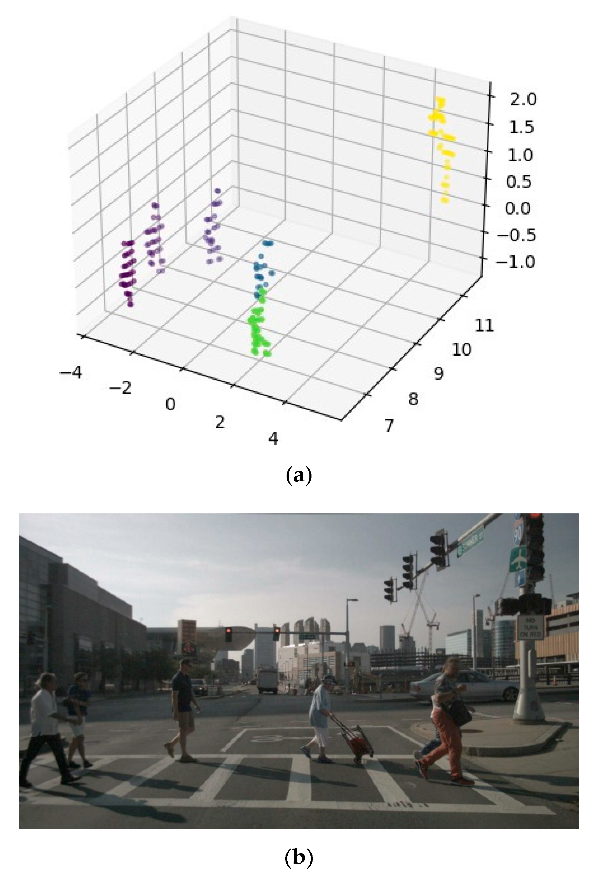 Deep and Transfer Learning Approaches for Pedestrian Identification and ...
