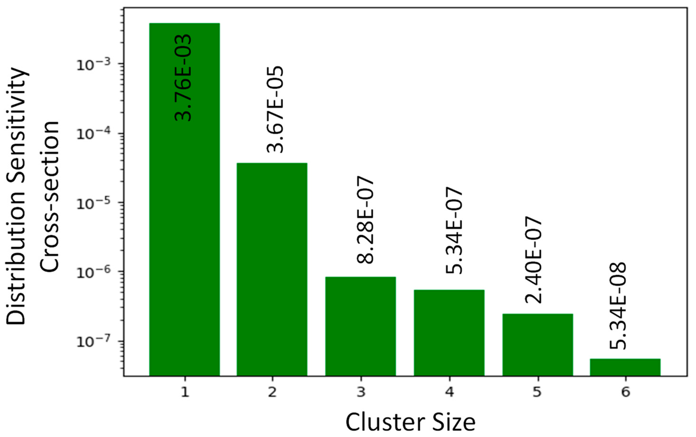 Analysis of Single Event Effects on Embedded Processor