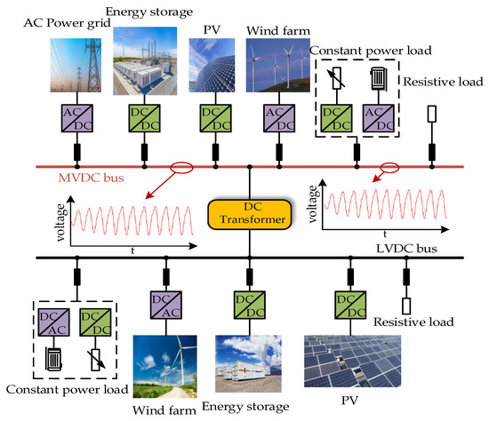 Electronics | Free Full-Text | Input-Series-Output-Parallel DC Transformer Impedance Modeling ...