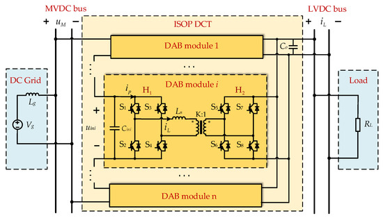 Input-Series-Output-Parallel DC Transformer Impedance Modeling and Phase Reshaping for Rapid ...