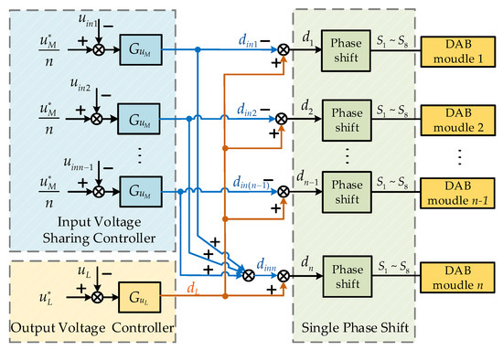 Electronics | Free Full-Text | Input-Series-Output-Parallel DC Transformer Impedance Modeling ...