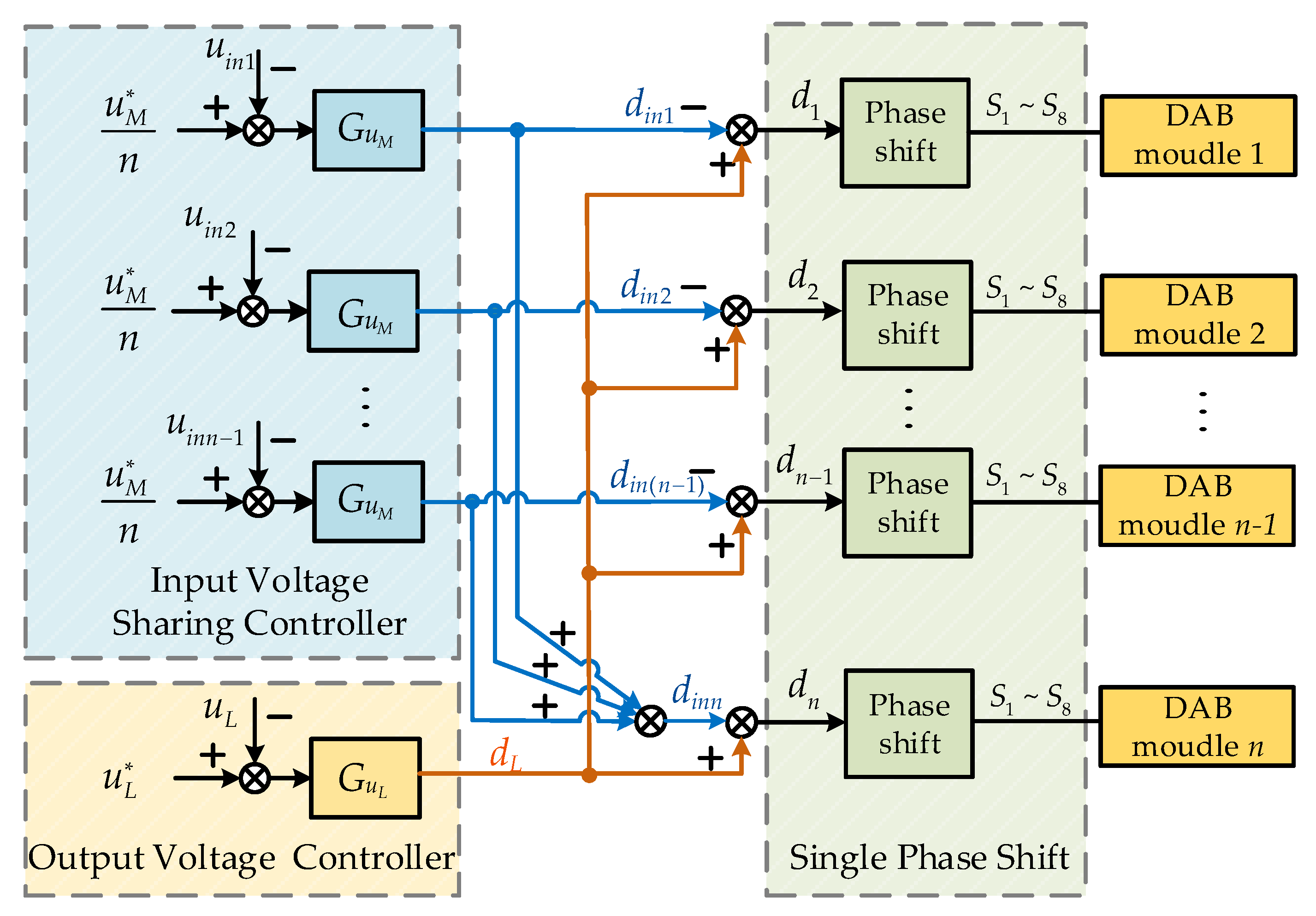 Input-Series-Output-Parallel DC Transformer Impedance Modeling and Phase Reshaping for Rapid ...